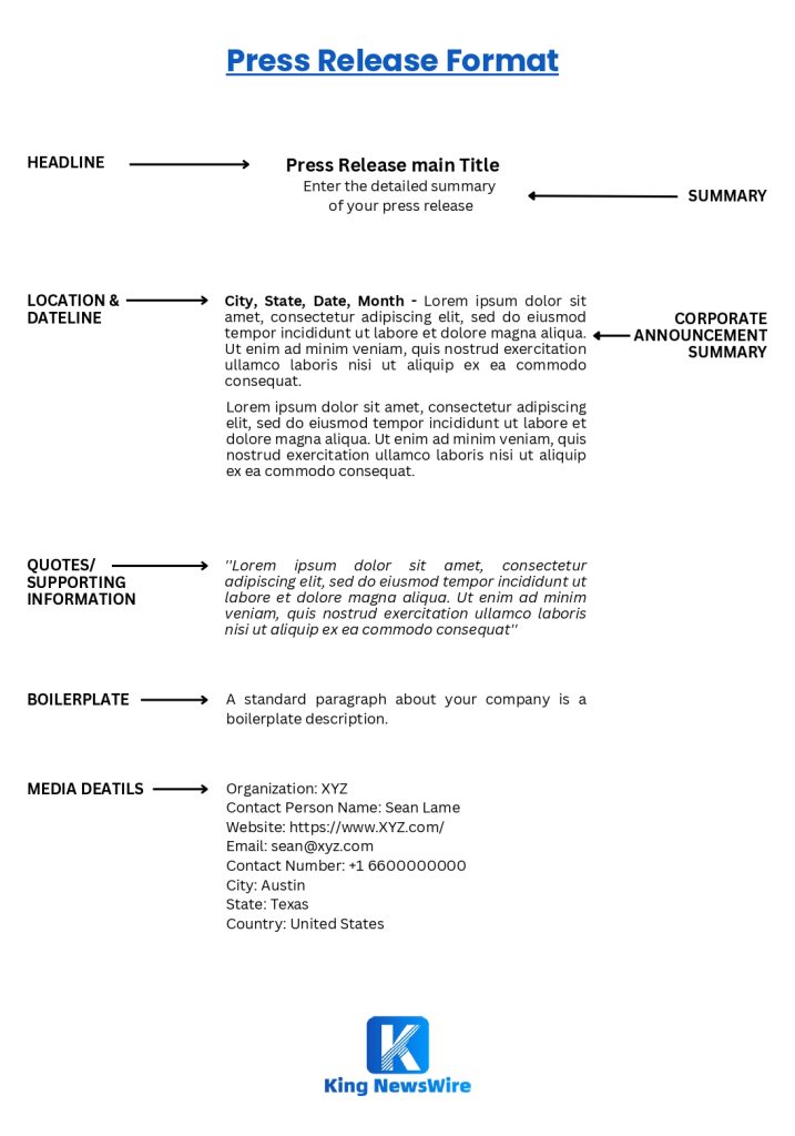 Press Release Kit Examples to Boost Media Strategy
